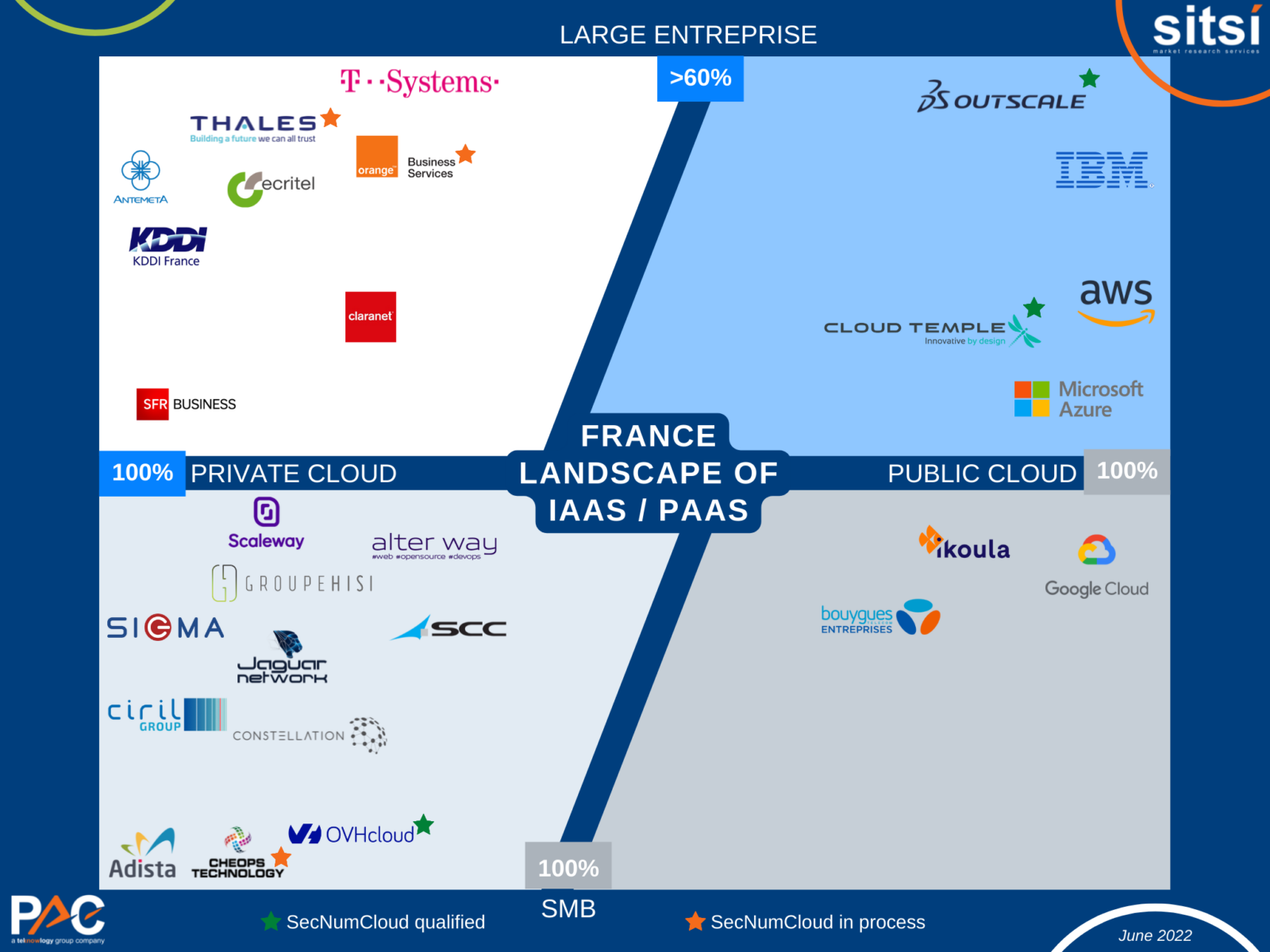 PAC puts Cloud Temple solutions in the spotlight - The trusted cloud