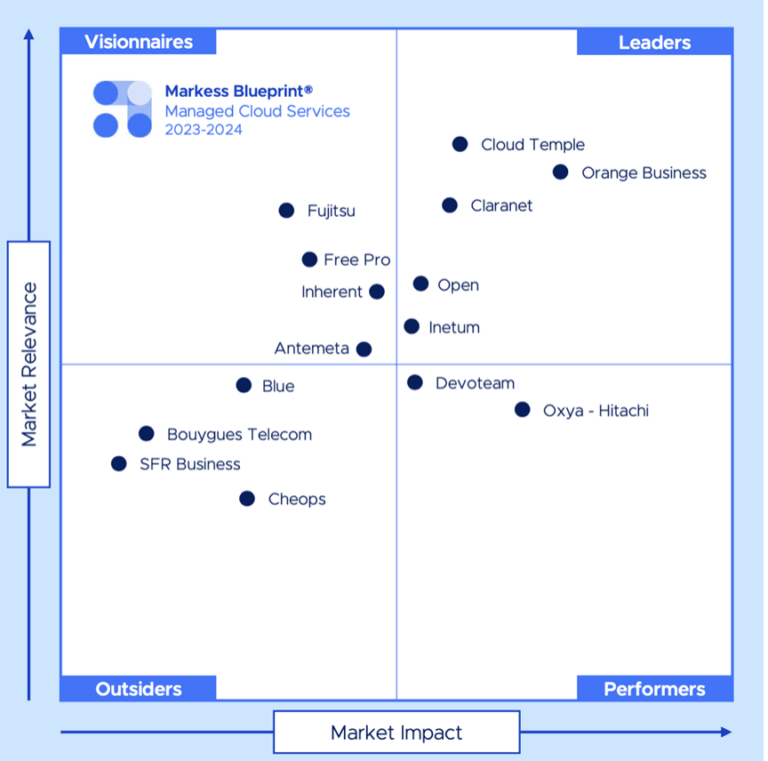 Cloud Temple laut Markess als einer der führenden Anbieter von Managed ...